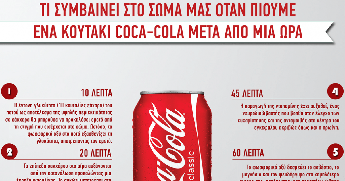 Τι συμβαίνει στο σώμα μας όταν πιούμε ένα κουτάκι Coca-Cola μετά από ...