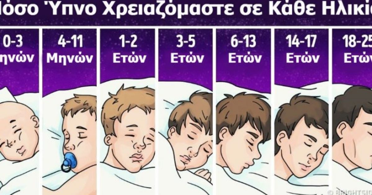 Το ινστιτούτο ύπνου ανακοίνωσε: Πόσο πρέπει να κοιμάστε καθημερινά ...